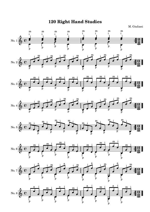 (PDF) Right Hand Studies