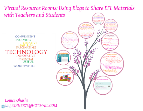 (PDF) (April 2013) Virtual resource rooms: Using blogs to share EFL ...