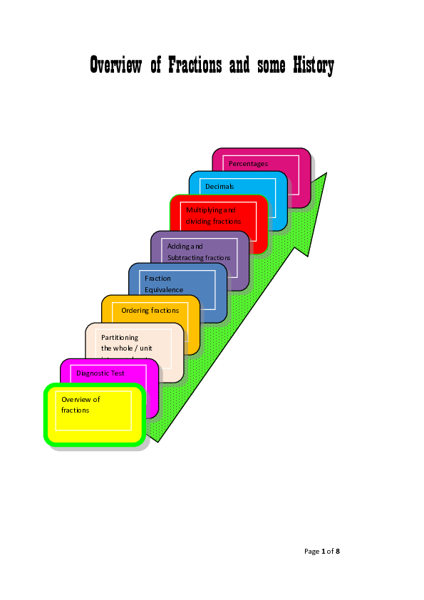 (DOC) Fractions history | Thai Chau Phan - Academia.edu