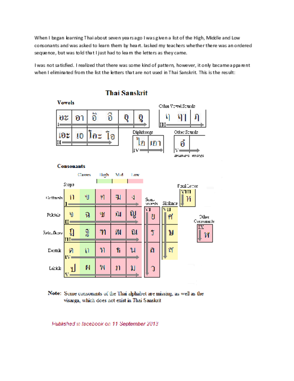 (PDF) Thai Sanskrit letters