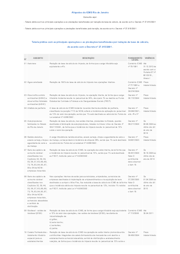 (PDF) Alíquotas do ICMS Rio de Janeiro