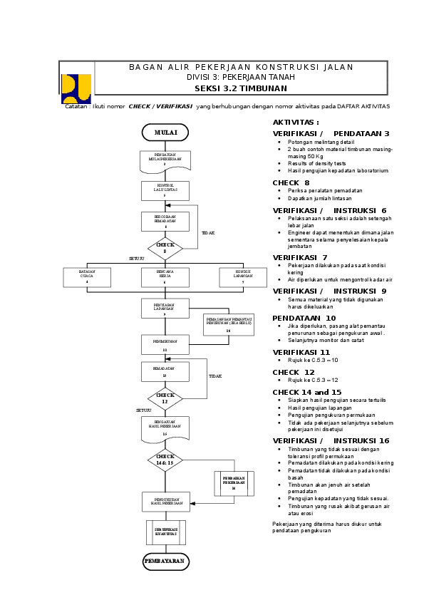 (DOC) Timbunan (Fill)
