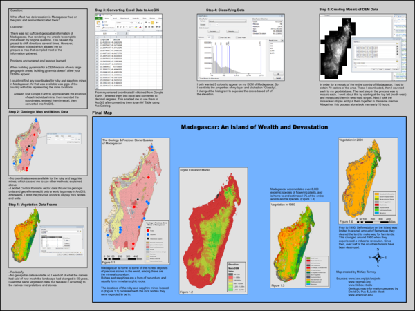 Madagascar Deforestation over the last 100 years