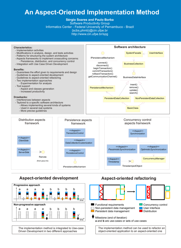 Pdf An Aspect Oriented Implementation Method Sergio Soares