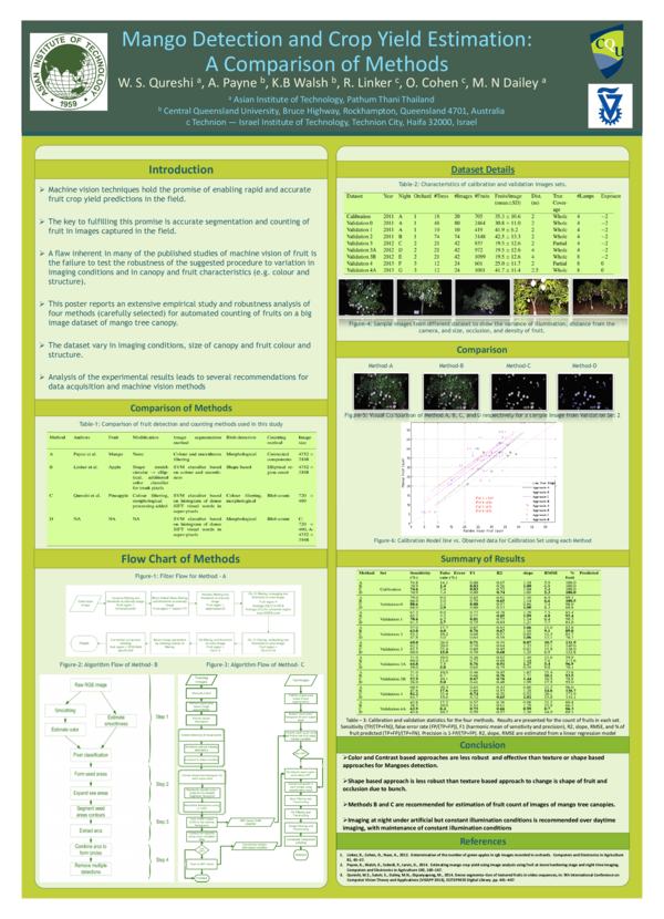 Pdf Mango Detection And Crop Yield Estimation