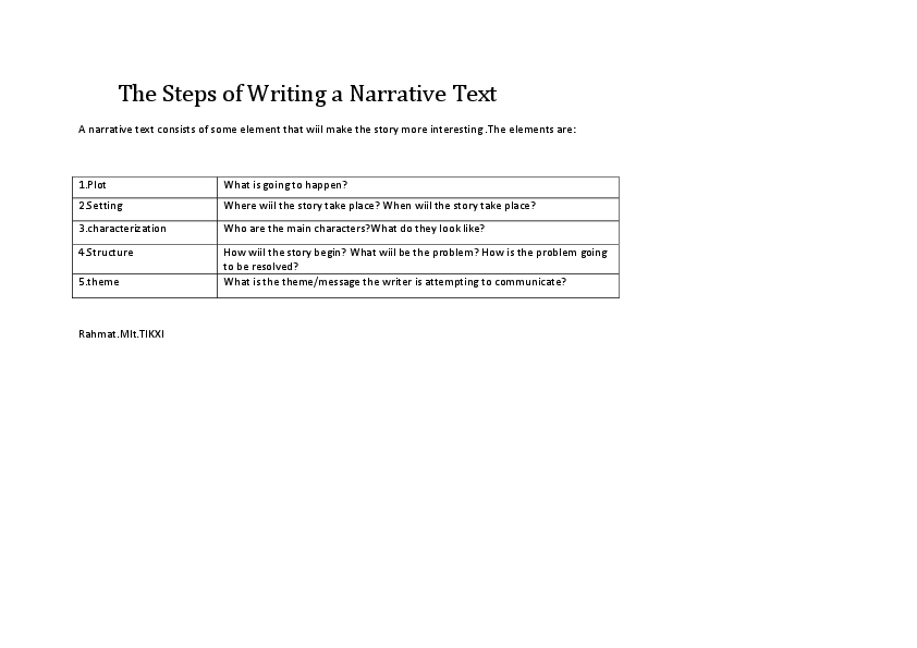 (DOC) The Steps of Writing a Narrative Text