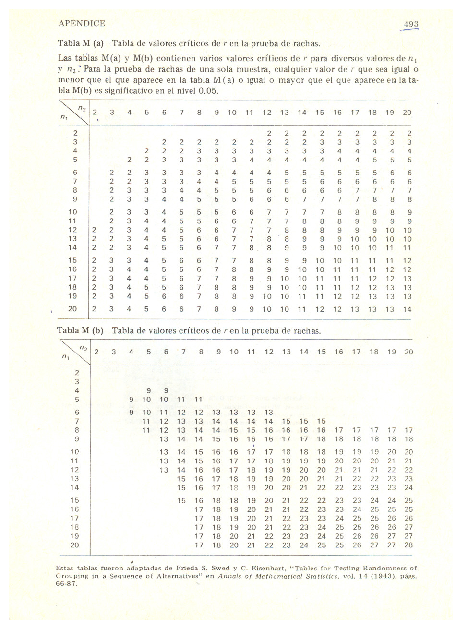 (PDF) Tabla de valores criticos de r en la prueba de rachas
