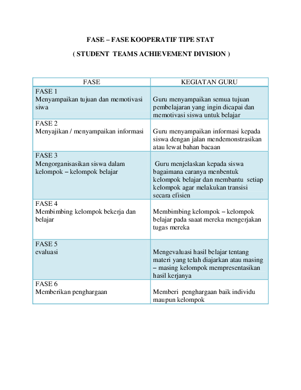 FASE – FASE KOOPERATIF TIPE STAD ( STUDENT TEAMS ACHIEVEMENT DIVISION )