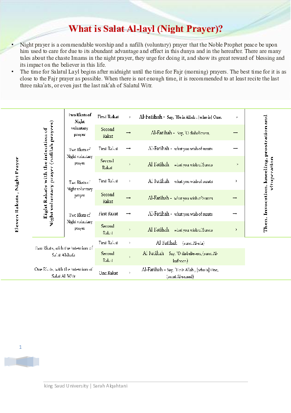 (DOC) What is Salat Al-layl (Night Prayer