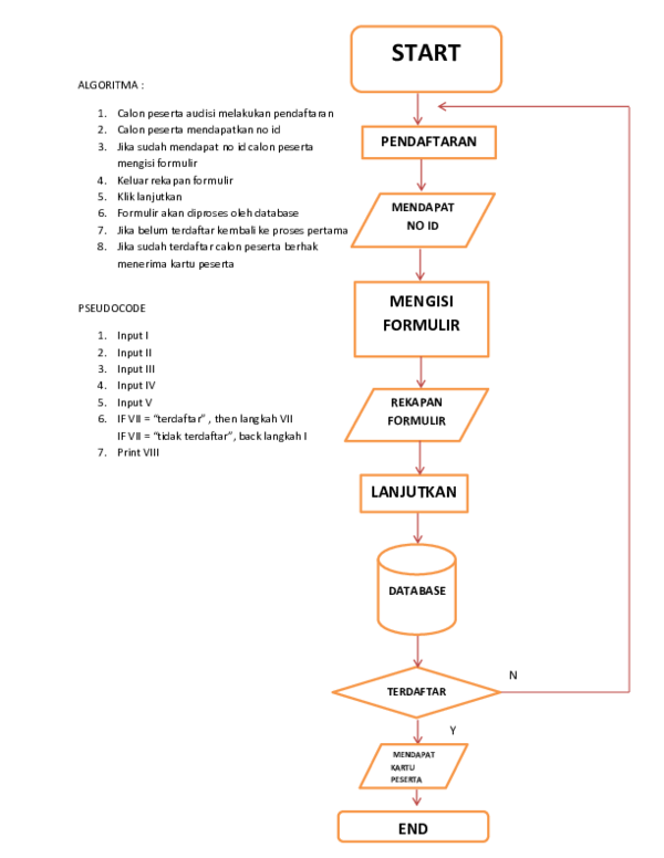 (DOC) Tugas 2 Praktikum TI Kelompok 20