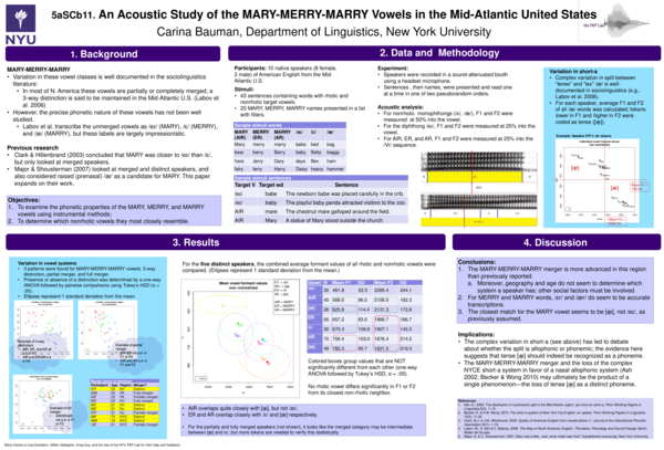 (PDF) [poster] An acoustic study of the MARY-MERRY-MARRY vowels in the ...
