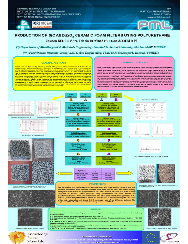 (PDF) PRODUCTION OF SiC AND ZrO2 CERAMIC FOAM FILTERS USING POLYURETHANE