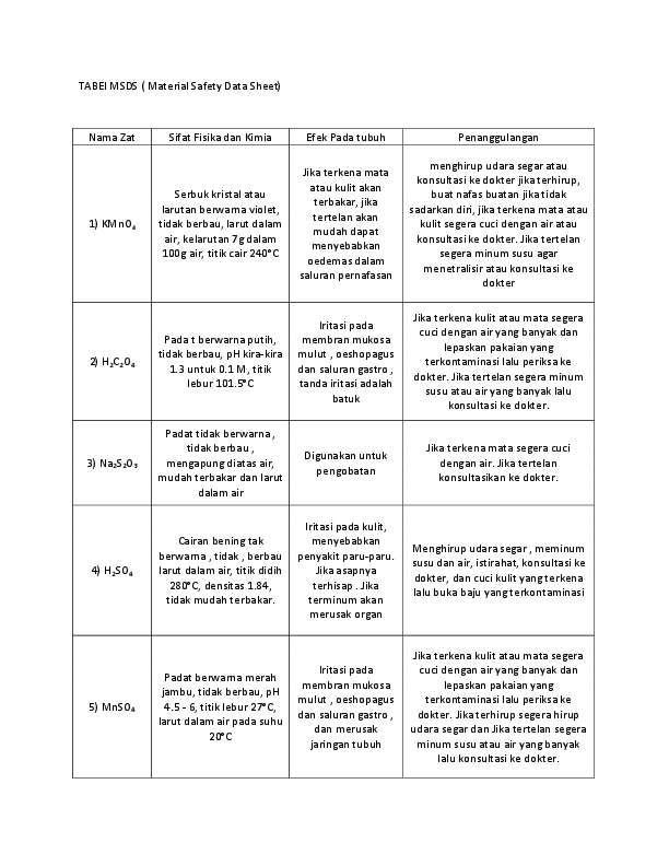 (DOC) Tabel MSDS (Material Safety Data Sheet)