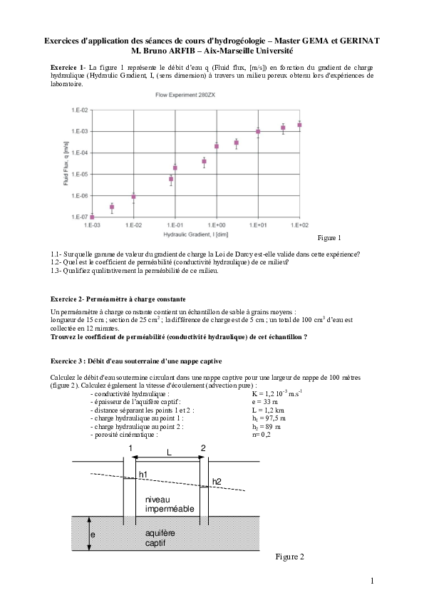 Positions relatives de deux courbess