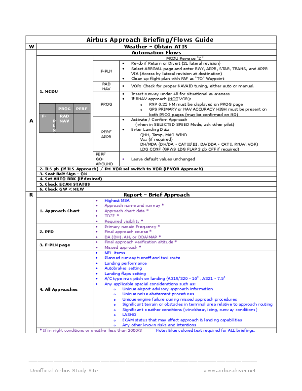 (DOC) Airbus Callouts