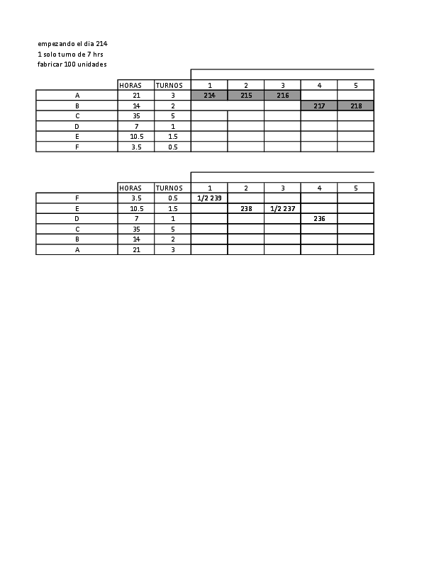 (XLS) Programacion inversa y directa