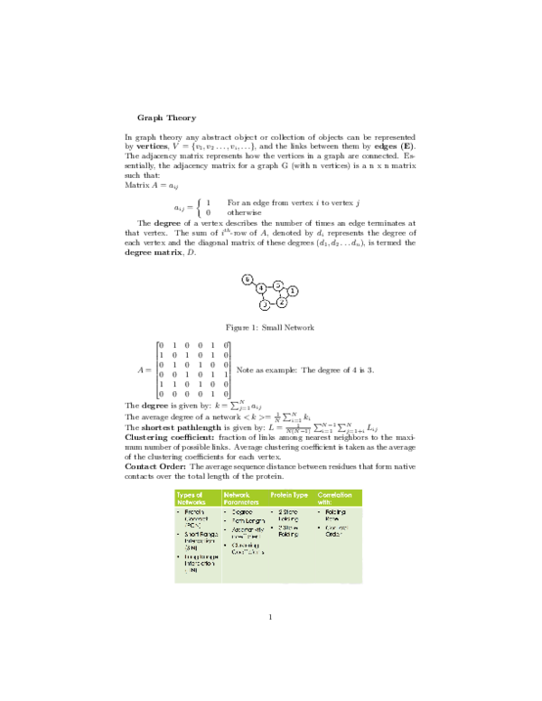 (PDF) Graph Theory