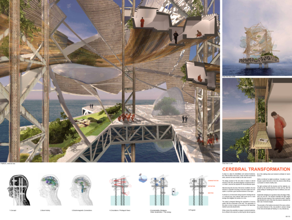 (PDF) [PACIFIC] Ocean Platform Prison: Cerebral Transformation