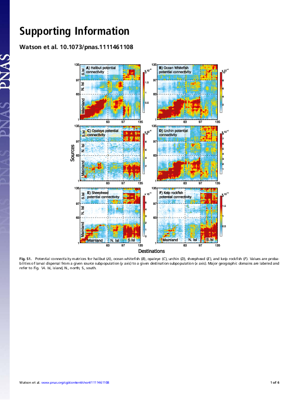 (PDF) Identifying critical regions in small-world marine metapopulations