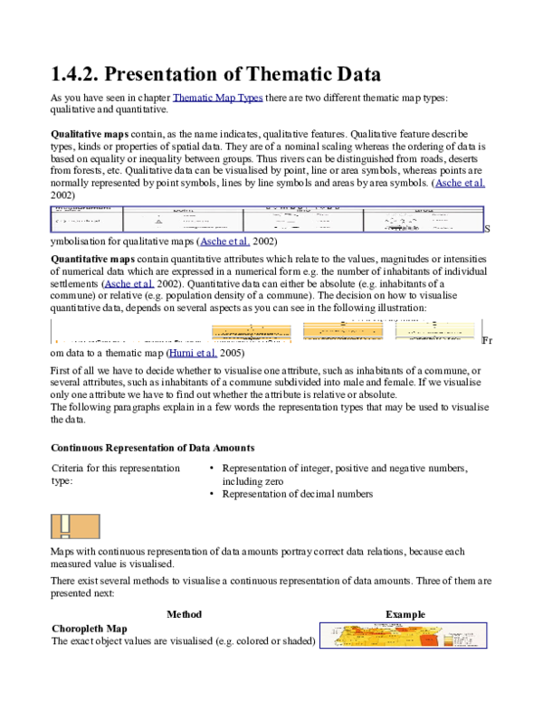 4.2. Presentation of Thematic Data