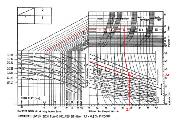 (DOC) Nomogram Besi Cor