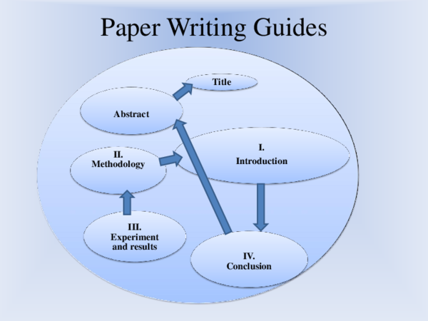 (PPT) Paper Writing Guide