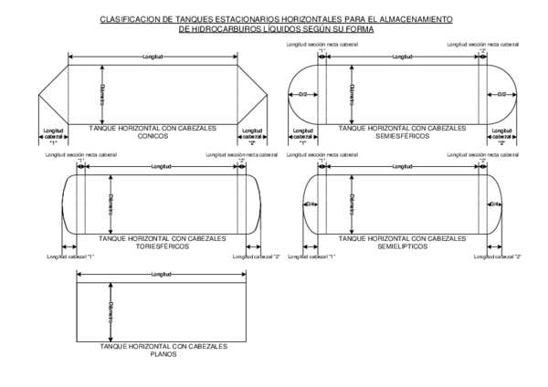 (PDF) Tipos de tanques