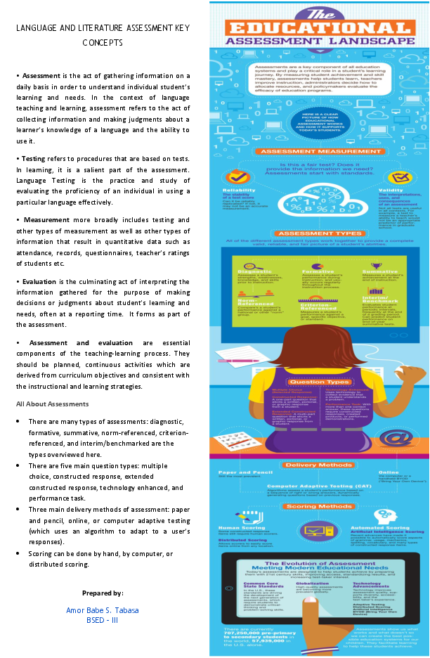 (DOC) LANGUAGE AND LITERATURE ASSESSMENT KEY CONCEPTS