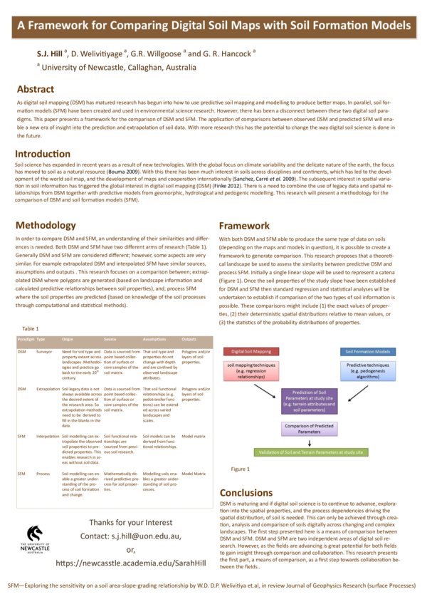 (PDF) A Framework for Comparing Digital Soil Maps with Soil Formation ...