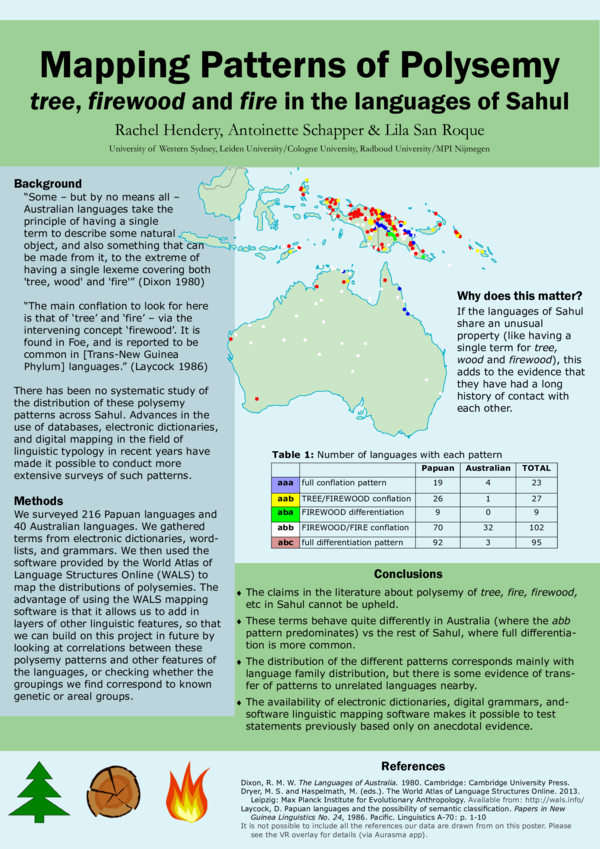 (PDF) Mapping patterns of polysemy: tree, firewood and fire in the ...