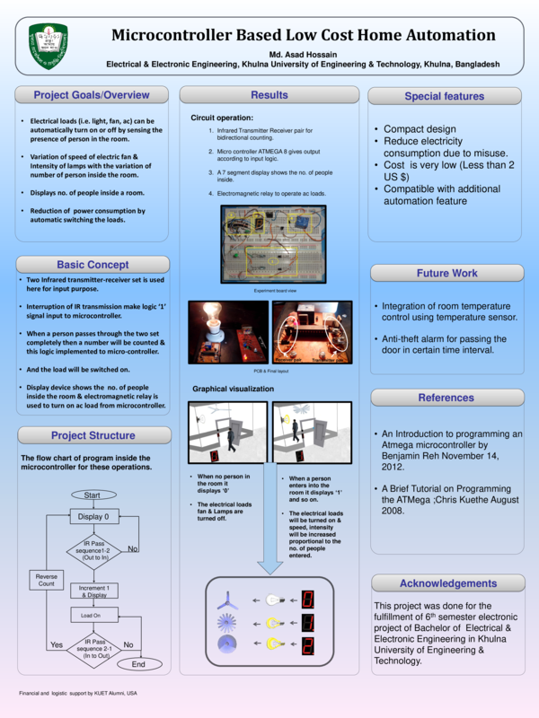Low cost home automation on EICT' KUET 2013