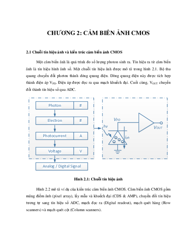 (DOC) 01 AF 01 A0 Hình 2.1: Chu i tín hi u nh Hình 2.2: Ki n trúc c m bi n nh CMOS