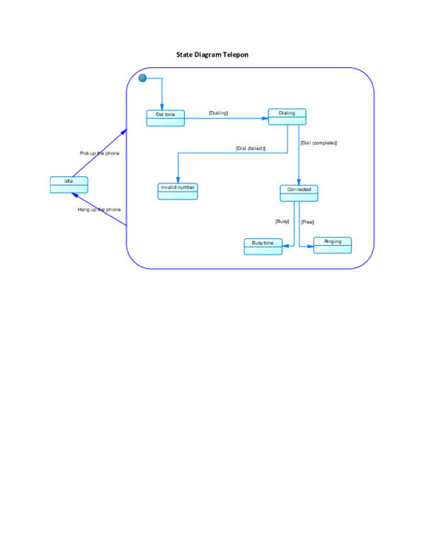 (DOC) State Diagram Telepon