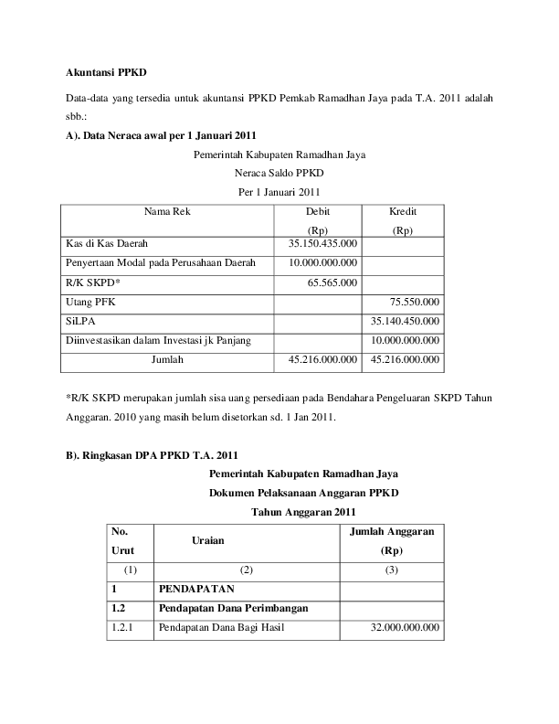(DOC) Akuntansi PPKD