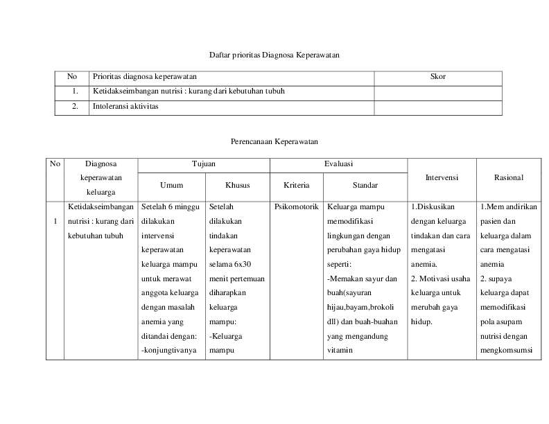 (DOC) Daftar prioritas Diagnosa Keperawatan No Prioritas diagnosa ...