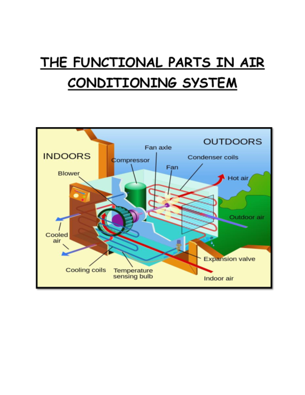 Air Conditioning Components
