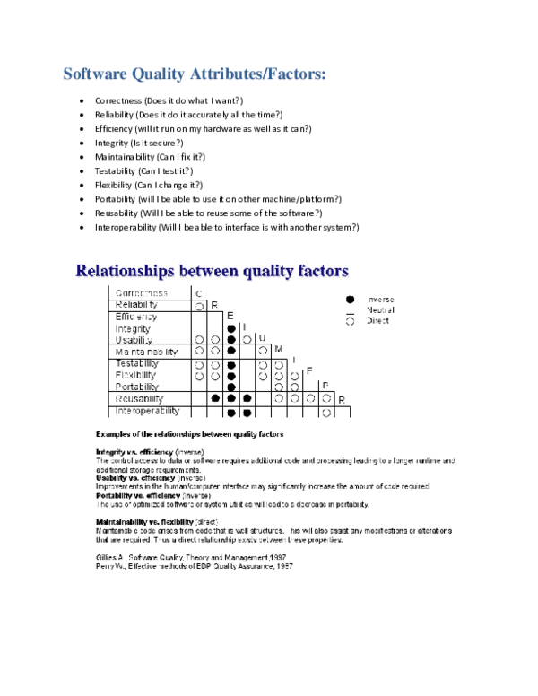 (DOC) Software Quality Attributes/Factors