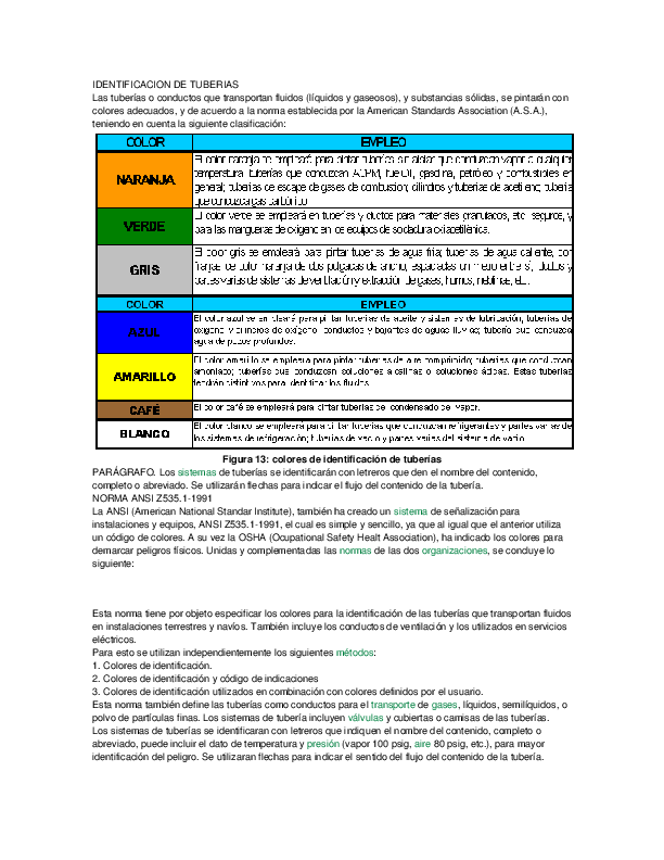 (DOC) IDENTIFICACION DE TUBERIAS