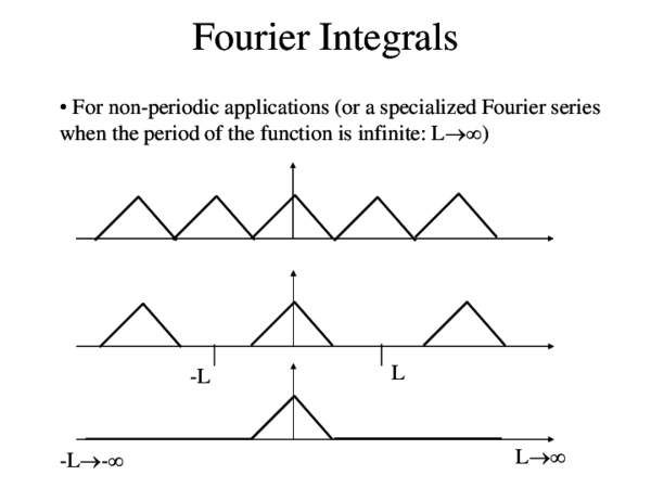 (PPT) Fourier Integrals