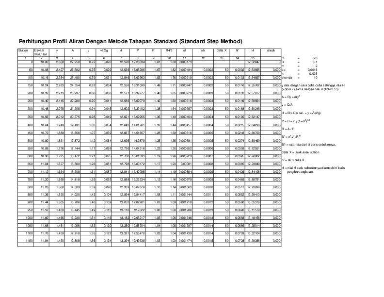 (XLS) Contoh Perhitungan Profil aliran Standard Step Method