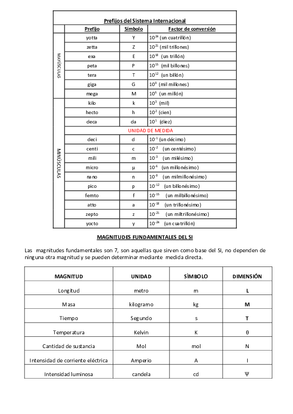 (PDF) MAGNITUDES FUNDAMENTALES DEL SI