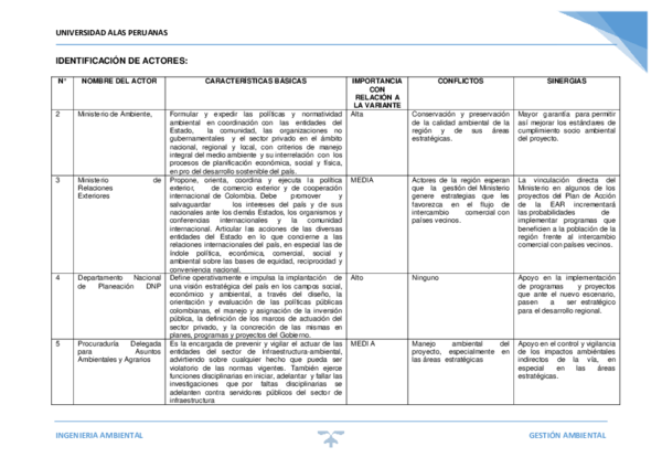 (DOC) IDENTIFICACIÓN DE ACTORES: N° NOMBRE DEL ACTOR CARACTERÍSTICAS ...