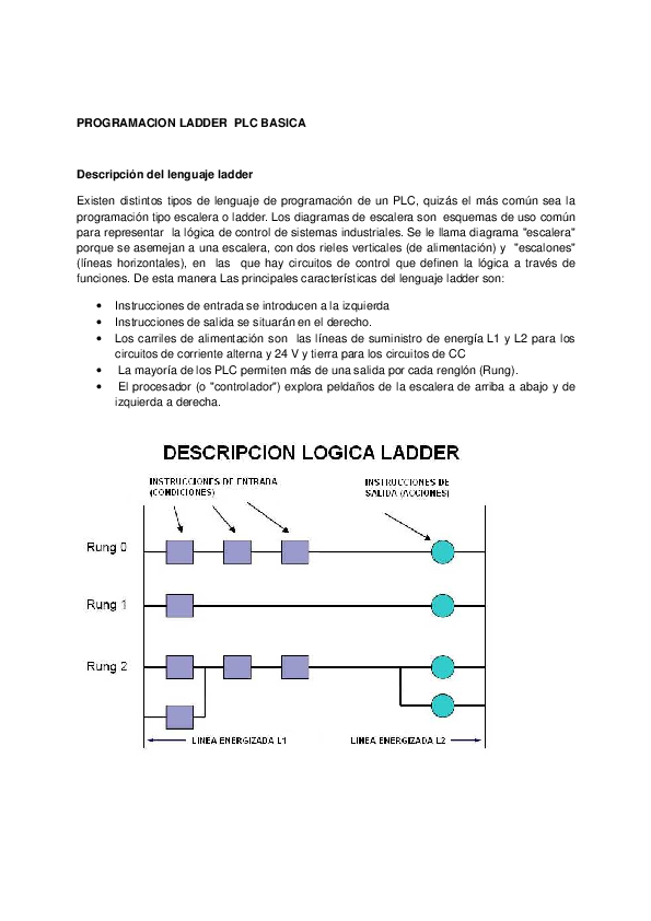 (PDF) PROGRAMACION LADDER PLC BASICA