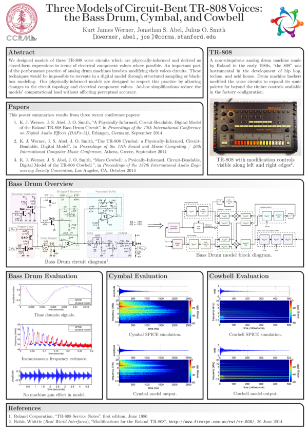(PDF) Three Models of Circuit-Bent TR-808 Voices: the Bass Drum, Cymbal ...