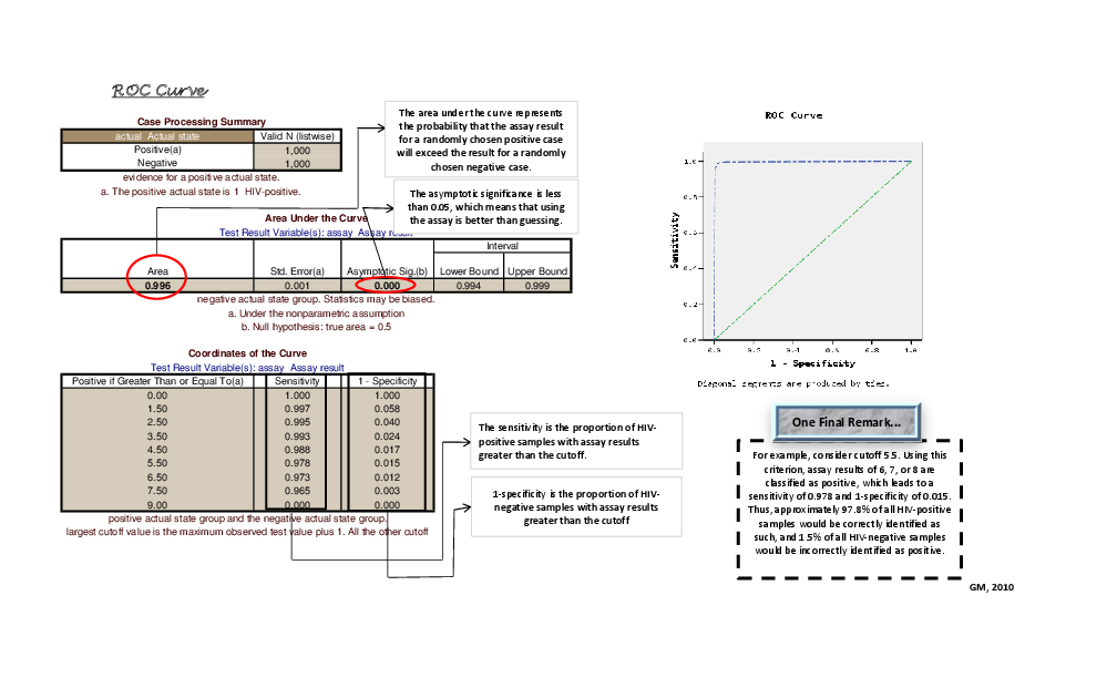(XLS) ROC Curve Explained