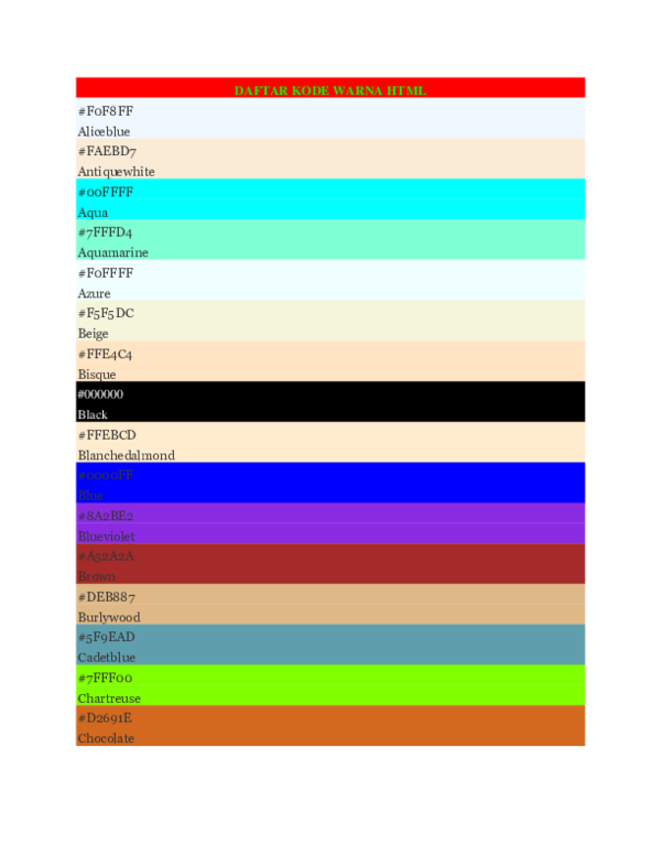 (DOC) DAFTAR KODE WARNA HTML (DOC) DAFTAR KODE WARNA HTML