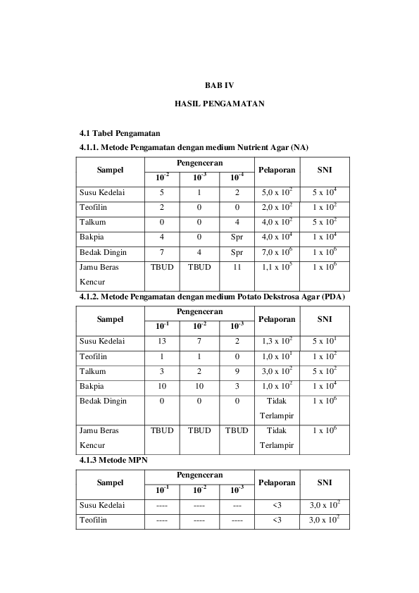 (DOC) hasil pengamatan perhitungan ALT MPN