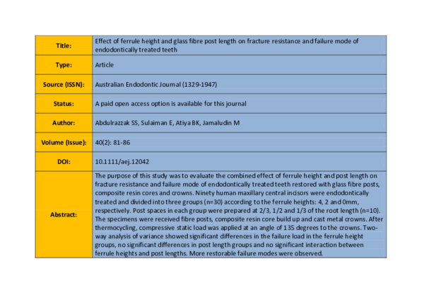 (PDF) Effect of ferrule height and glass fibre post length on fracture ...