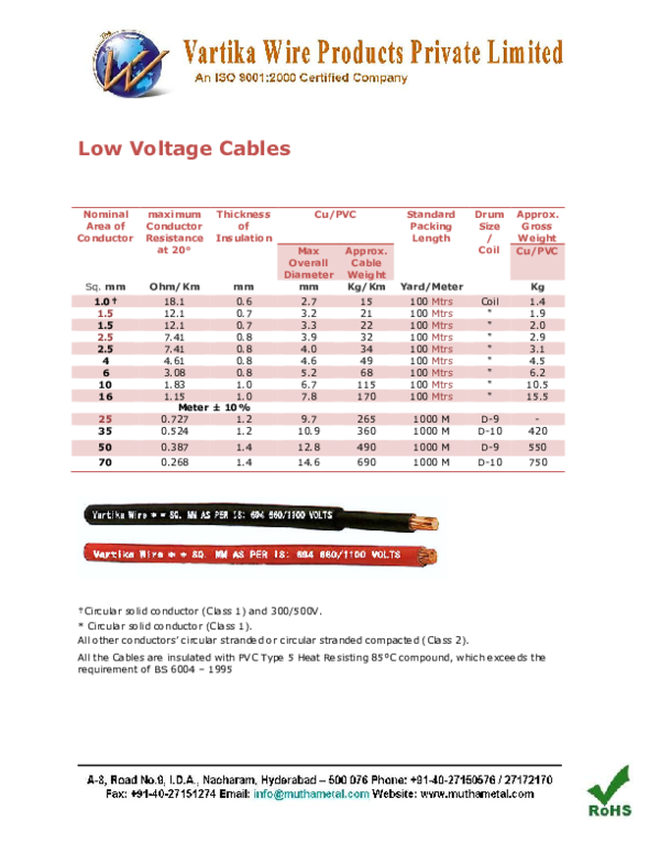 (PDF) Low Voltage Cables Circular solid conductor
