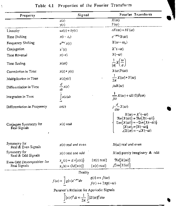 (PDF) Tabel sifat fourier